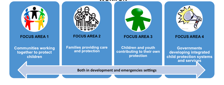 Plan Academy: Fundamentals of Child Protection Programming | IICRD
