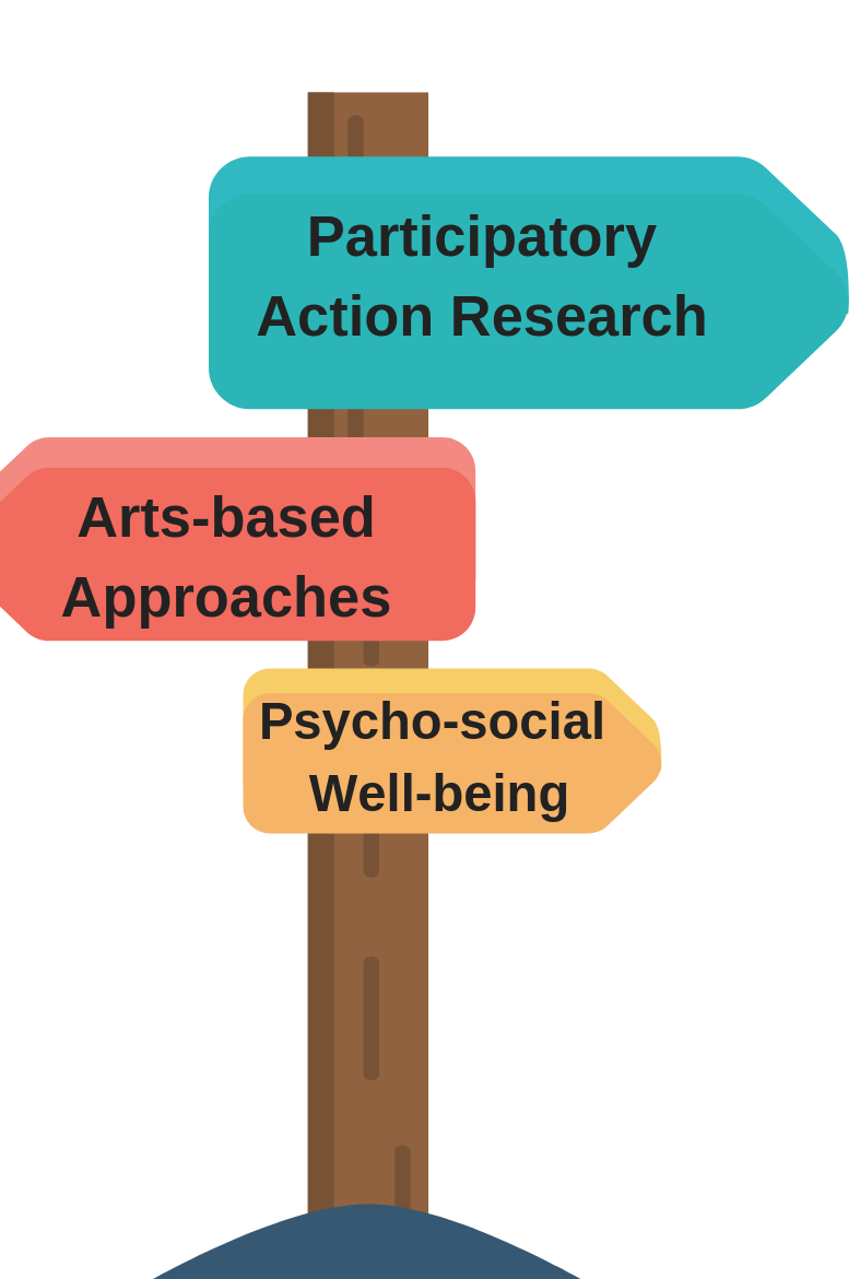 Creative Intersections to Youth Wellness | IICRD